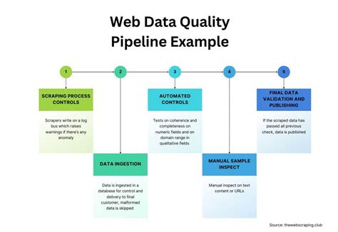 the web scraping club on linkedin webscraping