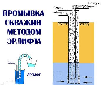 Как самостоятельно прочистить скважину от песка и ила. Чистка скважины ...