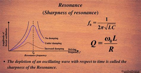 Resonance Unifyphysics
