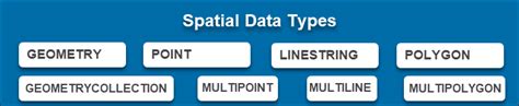 MySQL Data Types 16 Data Types Explained