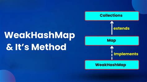 Eeshan Acharya On Linkedin Weakhashmap Class And Its Methods
