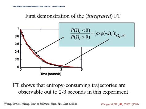 The Fluctuation And Non Equilibrium Free Energy Theorems