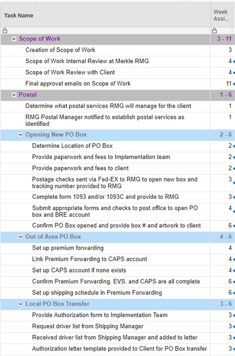 Gantt Chart Without Dates Pe