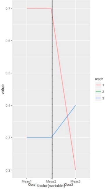 R Additional Labels On X Axis As Legend Of A Seperator Stack Overflow