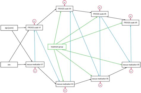 Example Of A Structural Equation Model SEM