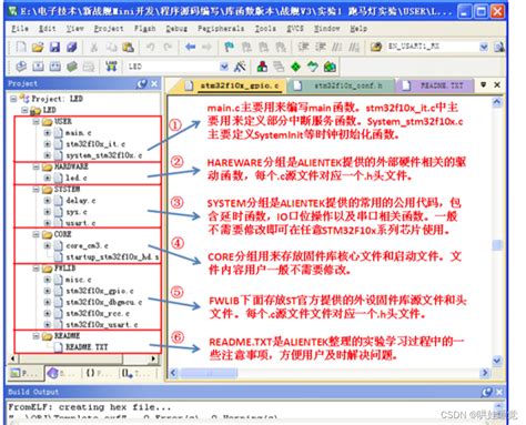 Stm32 工程中常用的文件目录结构stm32工程目录结构 Csdn博客 Stm32 工程中常用的文件目录结构stm32工程目录结构 Csdn博客