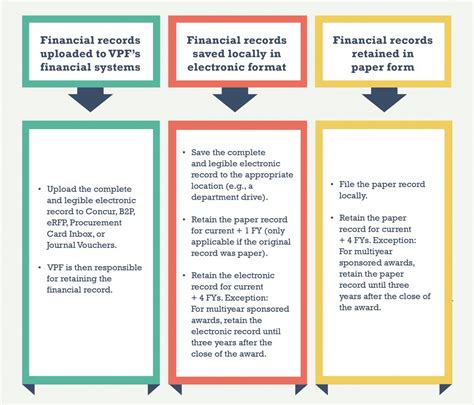 Federal Records Retention Guidelines At Nicholas Packard Blog