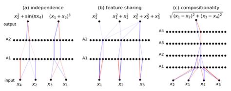 Symbolic Regreesion Structure Regression Ziming Liu