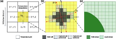 Figure 1 From Multiscale Modeling And Simulation Of Directional Solidification Process Of Ni