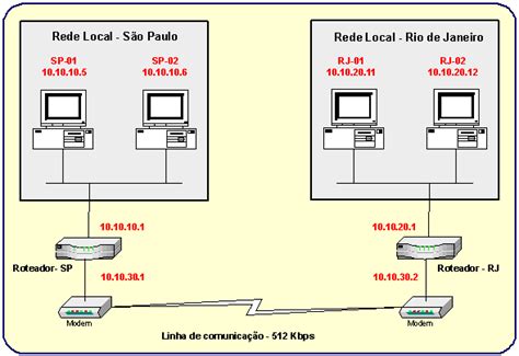 Tutoriais e Artigos Gratuitos páginas de Conteúdo Grátis Acesse Agora CLIQUE