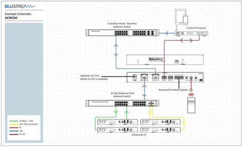 Comment On Installe Et Utilise Le ACM500 Multicast Advanced Control Module For TCP IP De