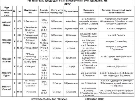 Увс аймаг дахь шүүхийн тамгын газар УВС АЙМАГ ДАХЬ СУМ ДУНДЫН АНХАН ШАТНЫ ШҮҮХИЙН 2025 ОНЫ 04