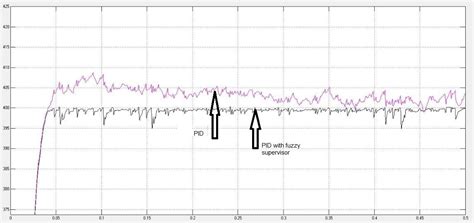 fuzzy logic application of fuzzy logic in adaptive selection