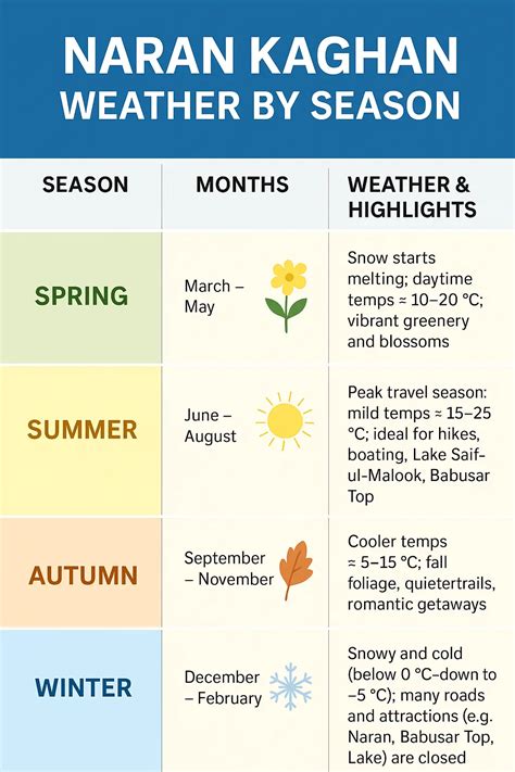 Best Time To Visit Naran Kaghan And Shogran Valley 2025