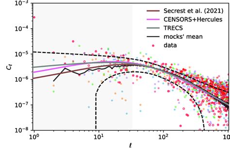 the angular power spectrum recovery from agn catwise2020 the open red