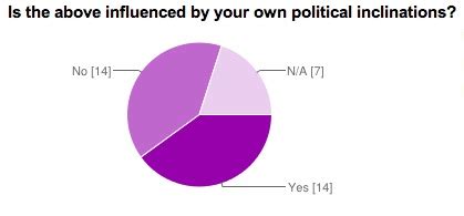 Why Am I NOT Getting Matches On Tinder Malaysian Women Answer