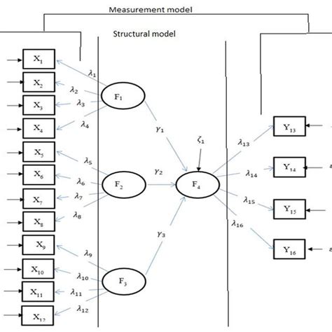 pdf comparison of weighted least squares and robust estimation in