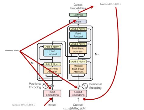 embeddings the back bone of llms by talib level up coding
