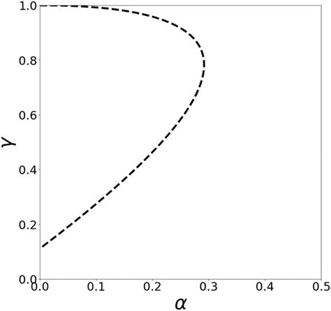 Symmetric Totally Mixed Nash Equilibrium For Pd In Markov Strategies Download Scientific Diagram
