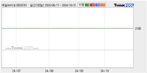 특징 상한가 4월 29일 월요일