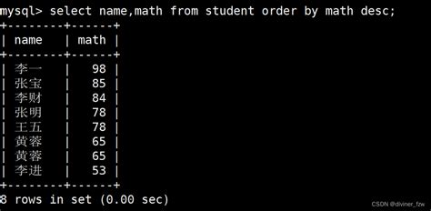 Sql查询示例：学生信息与成绩操作 Csdn博客