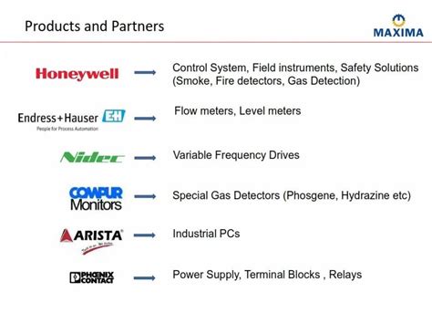 Maxima Automation Solutions Private Limited Manufacturer From Chennai India Profile