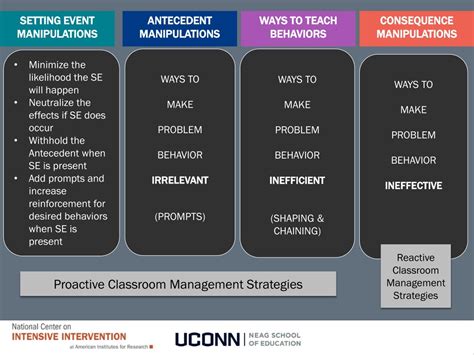 Ppt Module 2 Behavioral Theory Ii Powerpoint Presentation Free