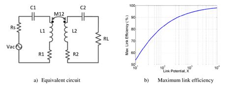 20 two coil ipt series series resonating ipt system a equivalent