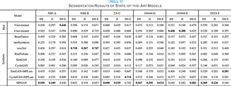 table iv from using simulated training data of voxel level generative