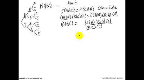 Tutorial 3 Event Bayes Theorem Proof Youtube