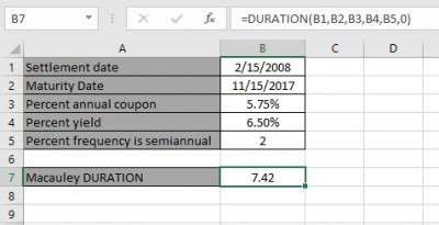 How To Use The DURATION Function In Excel