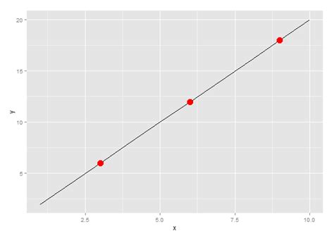 R Show Only Specific Representative Point Using Ggplot Stack Overflow