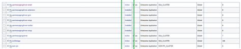 Perform Effective Monitoring And Health Checks In Oracle Soa 12c