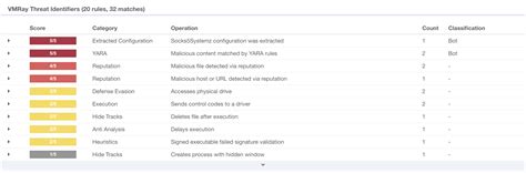 detection highlights august 2024 bash reverse shells vti detections