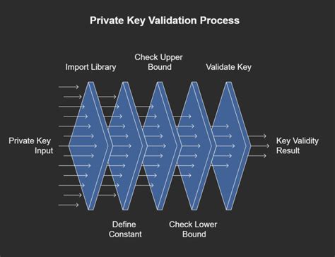 Bitcoin Cryptanalysis Cve 2025 27840 Vulnerability In Esp32