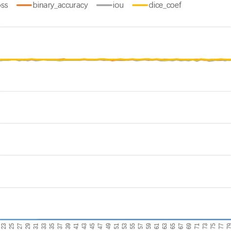 Traditional U Net Training Parameters Diagram Download Scientific Diagram