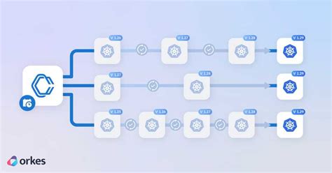 Upgrade Eks Clusters Across Multiple Versions In Less Than A Day