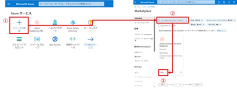 Databricksのストレージボリュームに非構造化データを読み込み、それらをノートブックでロードしてみましょう。