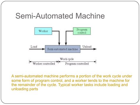 Manufacturing Systems Ppt