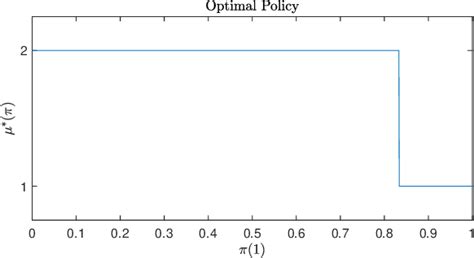 Quickest Detection For Human Sensor Systems Using Quantum Decision