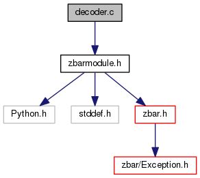 Zbar Bar Code Reader Library Decoder C File Reference