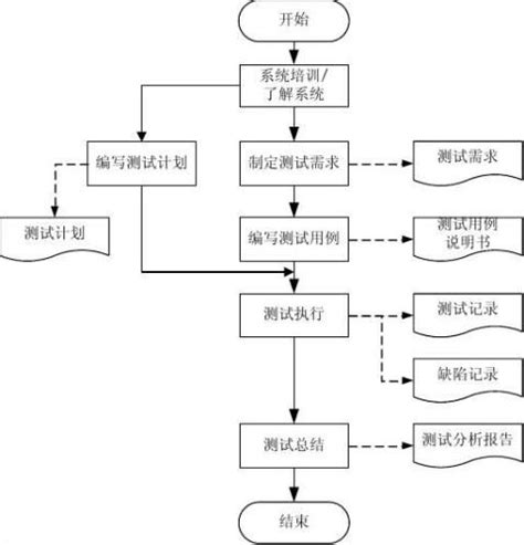 测试报告实例 范文