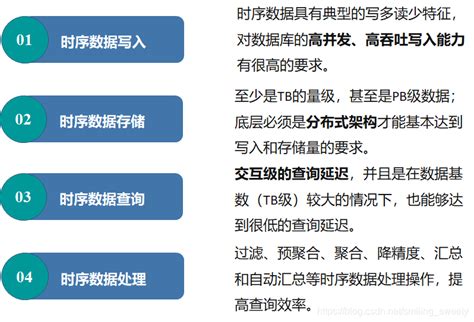 工业时序数据的定义、特点与难点工业设备故障时间序列数据 Csdn博客