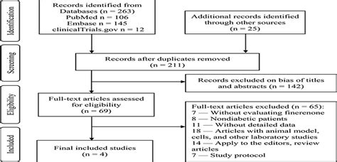 Efficacy And Safety Of Finerenone For Prevention Of Cardiova