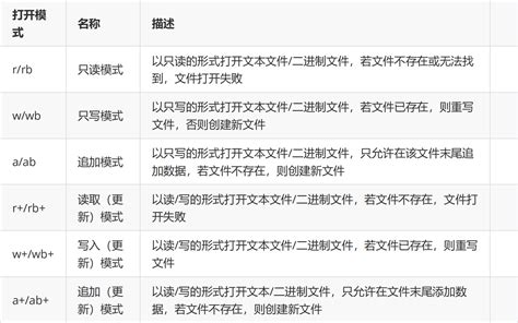 Python文件操作与异常 Csdn博客
