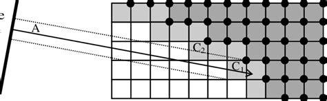 Possible Differences Caused By The Projection Approximation Download
