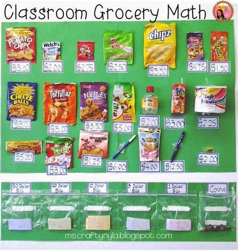 Classroom Grocery Math Money Math Teaching Money Math