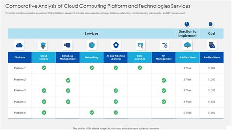 Comparative Analysis Of Cloud Computing Platform And Technologies Services