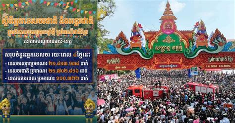 ចូលឆ្នាំខ្មែរ ៤ថ្ងៃ មានភ្ញៀវទេសចរដើរលេង ប្រមាណជាង ២១លាននាក់ Khmerload Cambodia Latest News