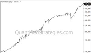 RSI Indicator A Guide To Relative Strength Index Meaning How To Read RSI